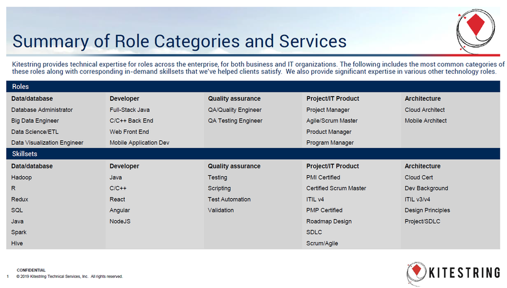 Top Roles in Demand for 2020 - Kitestring
